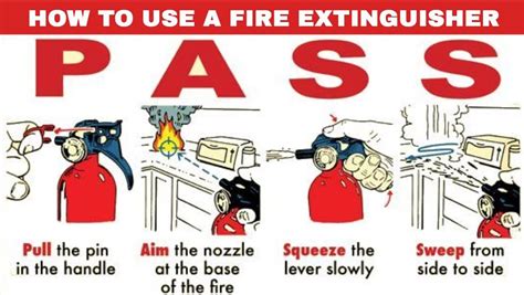 Mastering The Pass Method In 4 Steps A Guide To Using A Fire