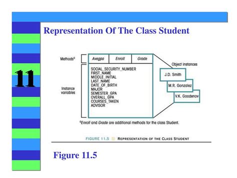Ppt Chapter 11 Object Oriented Databases Powerpoint Presentation