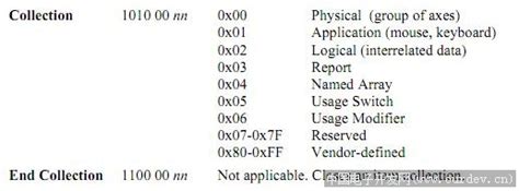 usb hid report descriptor 报告描述符详解（节选自hid1 11协议） hid 1 11和1 10 csdn博客