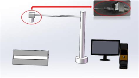 Figure 1 From A Robust Real Time Detecting And Tracking Framework For