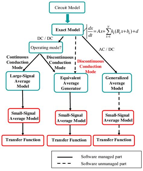 classical average models download scientific diagram