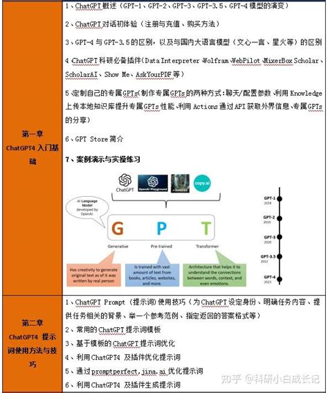 基于chatgpt4python近红外光谱数据分析及机器学习与深度学习建模 知乎