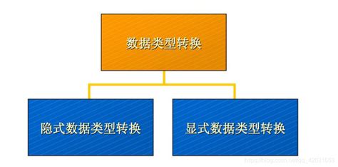 数据库oracle 数字，字符，日期之间的相互转换 消息 241 级别 16 状态 1 过程 synccheckviewinfo 行 38