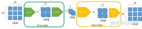 自编码器 AutoEncoder 介绍及pytorch代码实现二 知乎