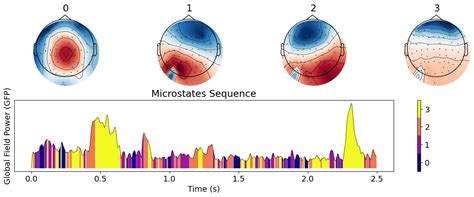 Eeg Microstates — Neurokit2 0212 Documentation