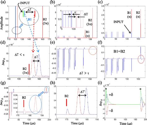 Color Online A B Afc Echo Pulse Sequence With Control Pulses B1