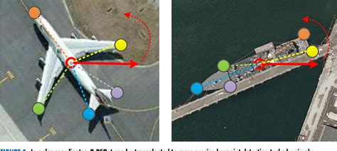 Figure 9 From Arbitrary Oriented Object Detection In Remote Sensing Images Based On Polar