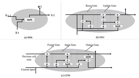 Algorithms Free Full Text A Synergic Approach Of Deep Learning