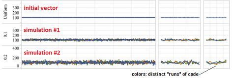 Vector Randomisation Via Latin Hypercube Sampling Lhs General