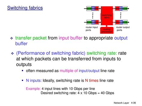 Computer Networks Network Layer Protocols Ppt Download