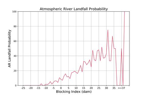 Python How To Edit Matplotlib X Tickmarks To Match X Labels Stack Overflow