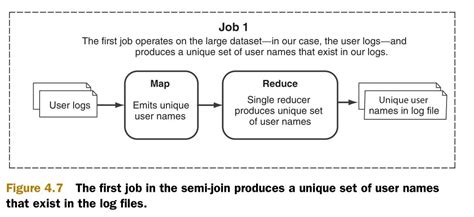 大牛翻译系列 Hadoop（3）mapreduce 连接：半连接（semi Join） 高翔dc 博客园