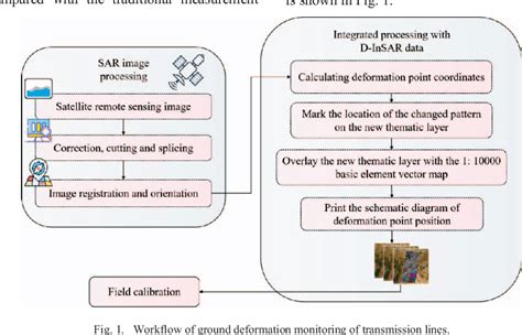 Figure 1 From Research On The Application Of Sar Differential Interferometry Technology In