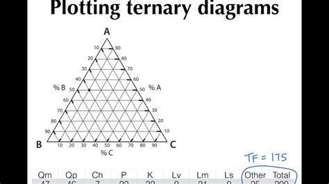 Plotting ternary diagrams - YouTube