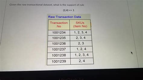 solved given the raw transactional dataset what is the
