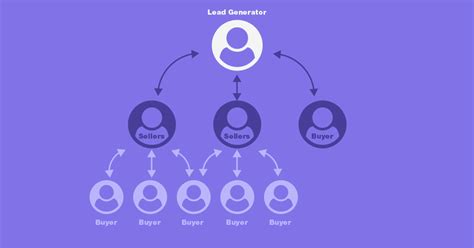 Ping Post Ping Tree Lead Distribution Software