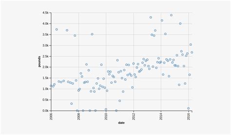 Example Chart Python Free Transparent PNG Download PNGkey