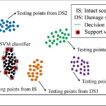 Pdf Unsupervised Deep Learning Approach Using A Deep Auto Encoder With An One Class Support