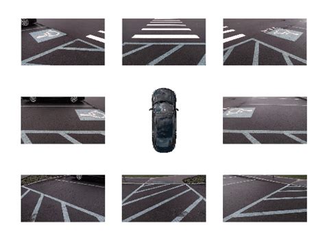 Create 360° Birds Eye View Image Around A Vehicle Matlab And Simulink