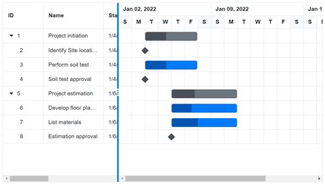 Style And Appearance In Blazor Gantt Chart Component Syncfusion
