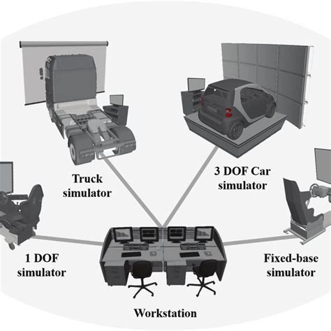 Shows Another Schematic Of A Platform Of Networked Driving Simulation