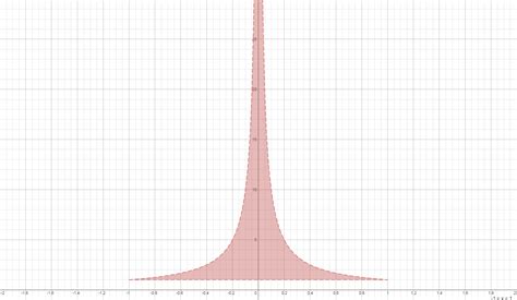 General Topology Compactness Requirement For The Tube Lemma Of A Product Space Mathematics