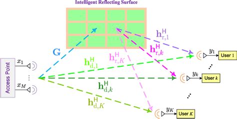 Figure 1 From Machine Learning Inspired Algorithmic Framework For