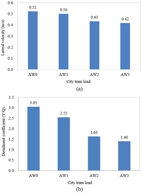 Research On The City Tram Collision At A Level Crossing Hechao Zhou Chao Zhang Jun Zhan