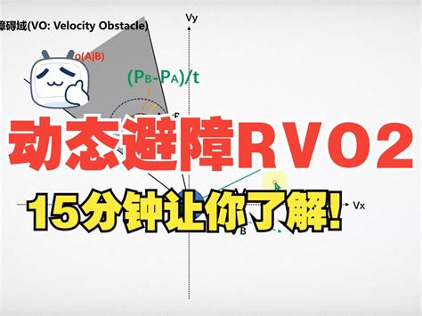RVO2ORCA动态避障算法精简版介绍 MagicalEight Code 哔哩哔哩视频