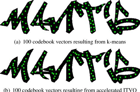 Figure 1 From Adapting Information Theoretic Clustering To Binary