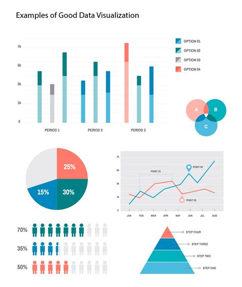 Why Is Data Visualisation Important Exploring Best Practices For