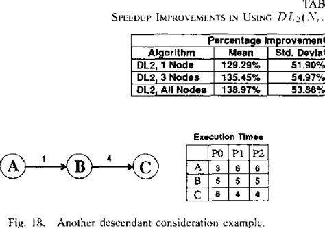 figure 18 from a compile time scheduling heuristic for interconnection