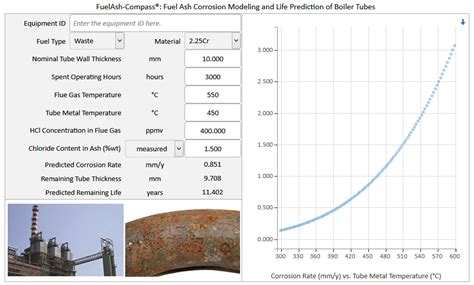 Fuelash Compassand A Highly Recommended Software Tool For The Modeling And Prediction Of Fuel Ash