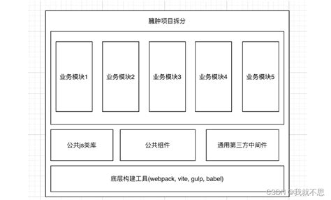 前端项目重构的深度思考和复盘 前端重构 csdn博客