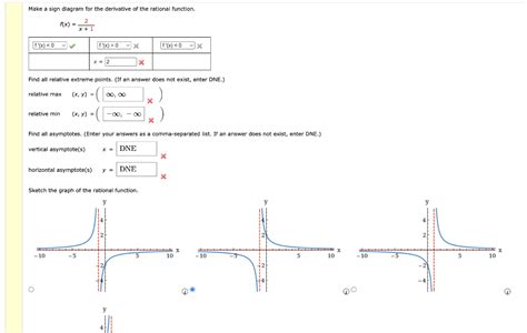 Solved Make A Sign Diagram For The Derivative Of The
