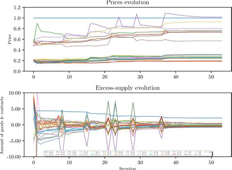 Figure 1 From Solving Equilibrium Problems In Economies With Financial Markets Home Production