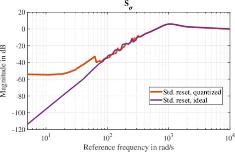 figure 1 from reset band for mitigation of quantization induced