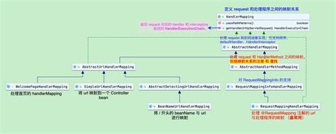 【老王读springmvc 3】根据 url 是如何找到 controller method 的？