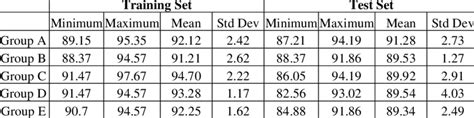 rule pruning performance for thyroid data set download table