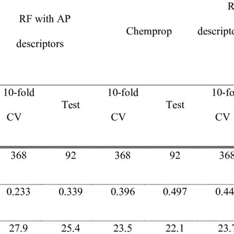 Plot Of Predicted And Observed Fa Values Of Test Dataset In Each Model Download Scientific
