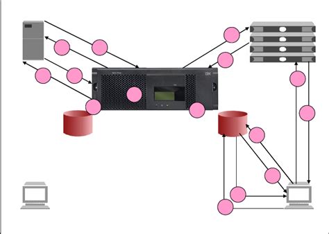 Chapter 6 CIFS Access Of NTFS Security Style Data IBM System Storage N Series Multiprotocol