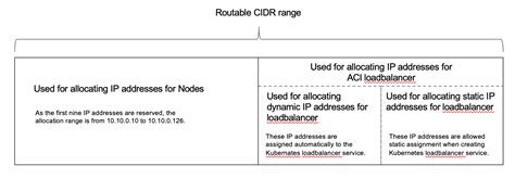 cisco container platform 10 0 0 user guide cisco container platform