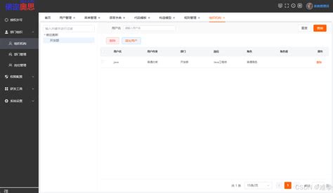权限管理开发框架个人独立自研 开源开源的java Vue权限管理框架 Csdn博客