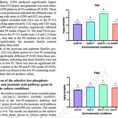 Effect Of Different Phosphate Applications On The Concentration Of Download Scientific Diagram