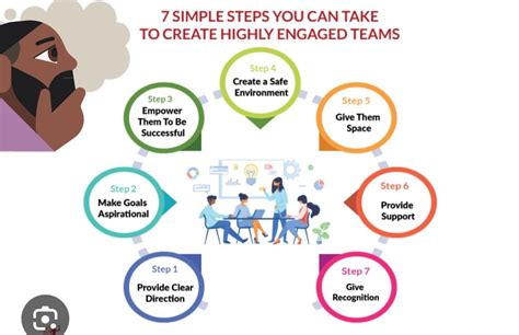 Sandeep Kumar On Linkedin Hr4hrs Peoplefunctionleaders Careerdevelopment Leadership