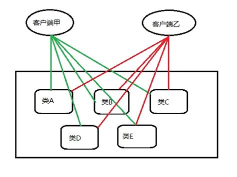 php门面设计模式 经典设计模式——门面模式 csdn博客