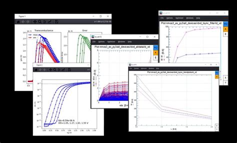 PathWave Device Modeling Innovations IC CAP Platform