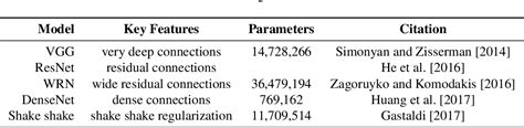 table 2 from on the informativeness of supervision signals semantic