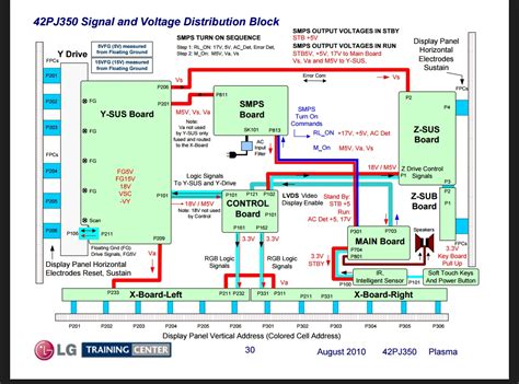 ELECTRONICS TRICKS AND TIPS LCD LED TV SOLUTIONS IMAGES
