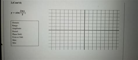Solved Sketch The Graph Of Each Of The Functions Listed Chegg